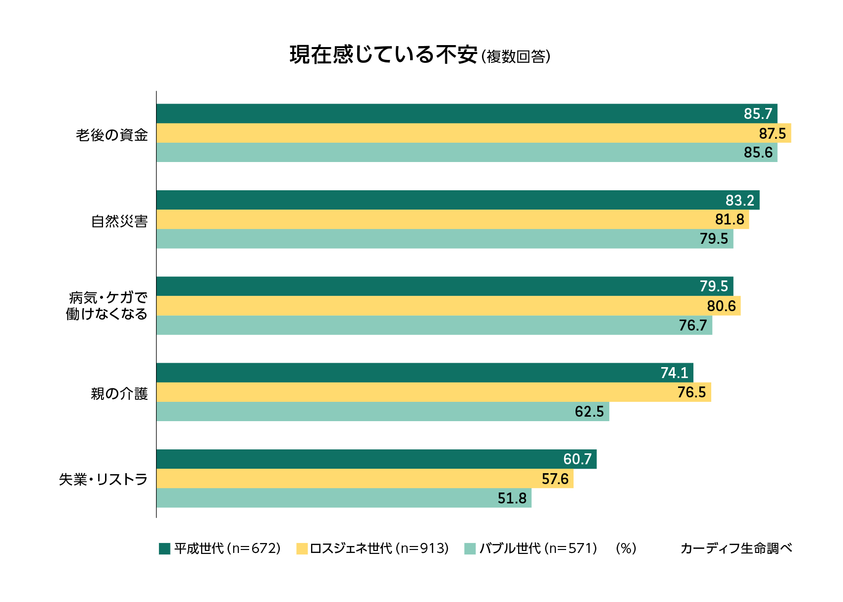 カーディフ生命「世代別の生活価値観・住まいに関する意識調査」を実施 ～平成世代、約8割が家や車を買う派～ - BNP Paribas ...