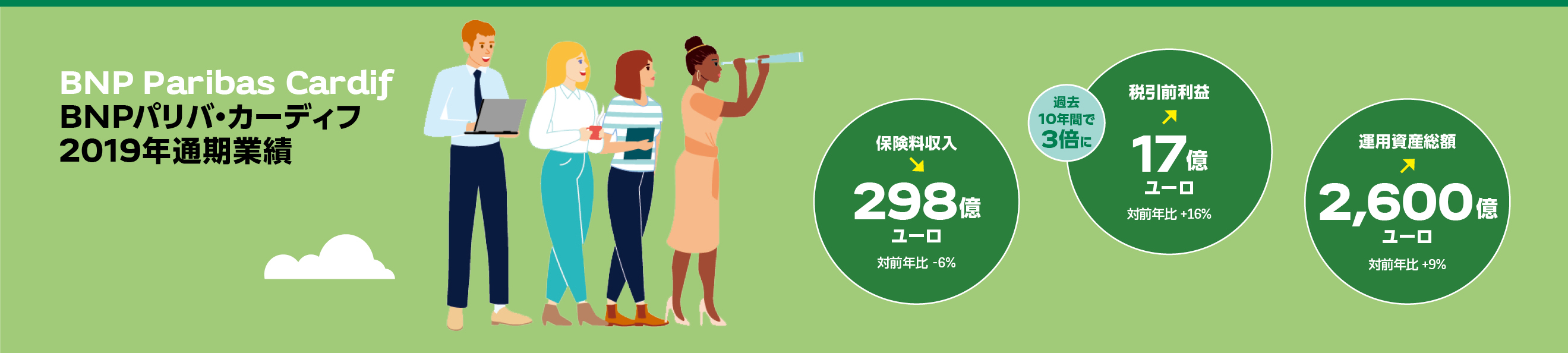 【参考資料】BNPパリバ・カーディフ、2019年通期業績を発表 - BNP Paribas Cardif Japan Life