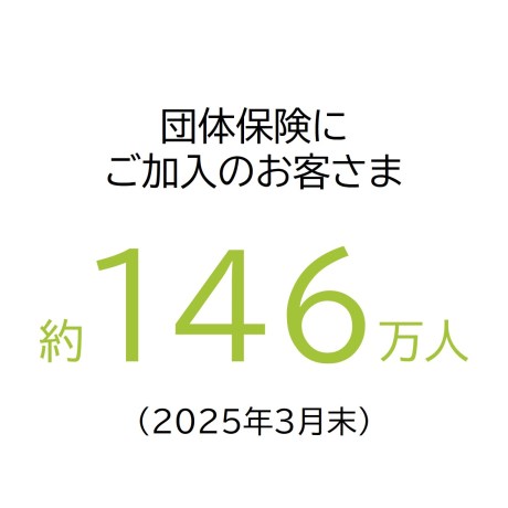 カーディフ生命を知る - BNP Paribas Cardif Japan Life
