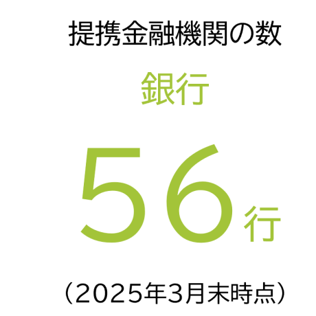 カーディフ生命を知る - BNP Paribas Cardif Japan Life